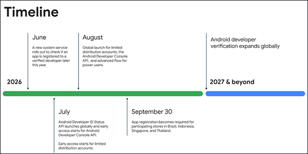 Google start in september met verplichte registratie van Android ...
